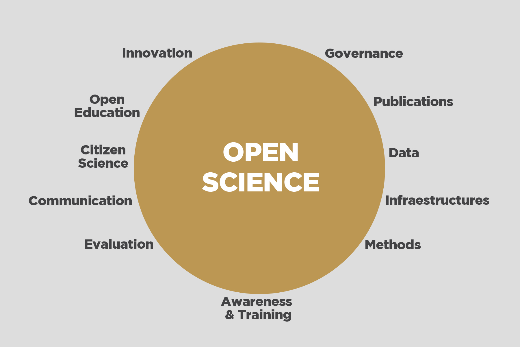 Open Science - Arqus
