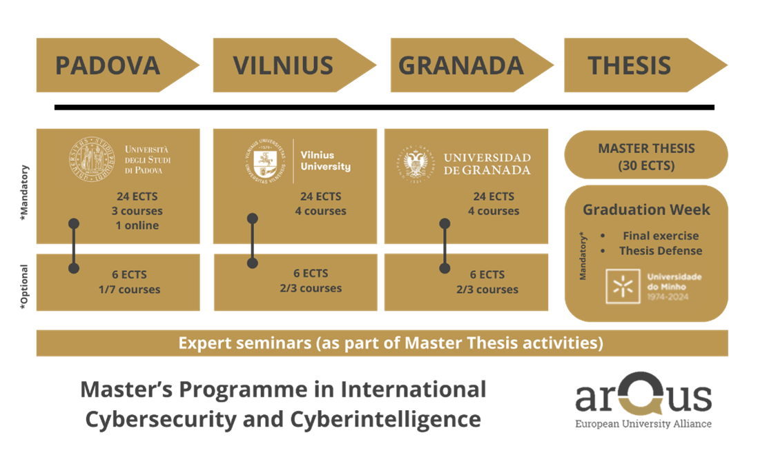 Joint programme description - Arqus