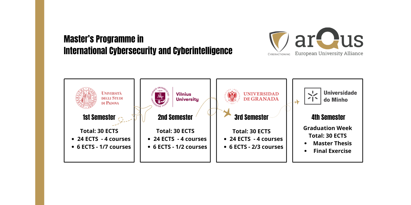 Joint programme description - Arqus